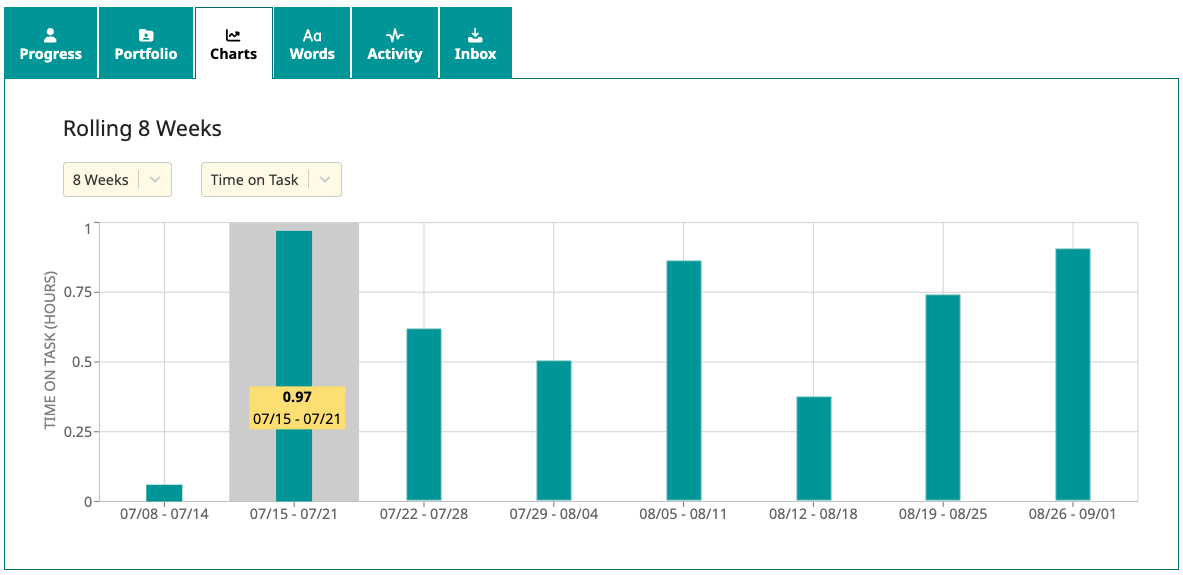Student Growth Measures in Speak Agent | Knowledge Base | Speak Agent
